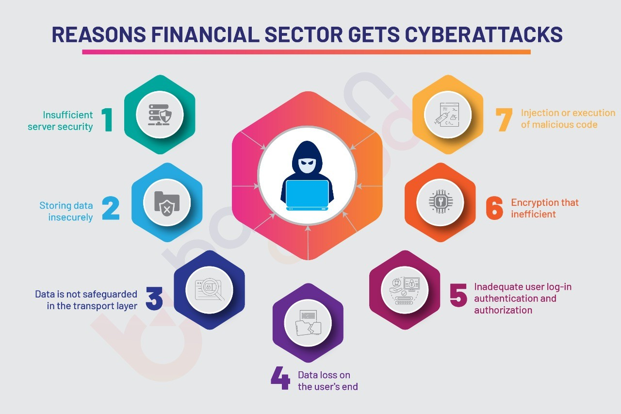 How Are Cybercriminals Affecting Financial Institutions? - Banyan Cloud ... How Are Cybercriminals Affecting Financial Institutions? - Banyan Cloud ...